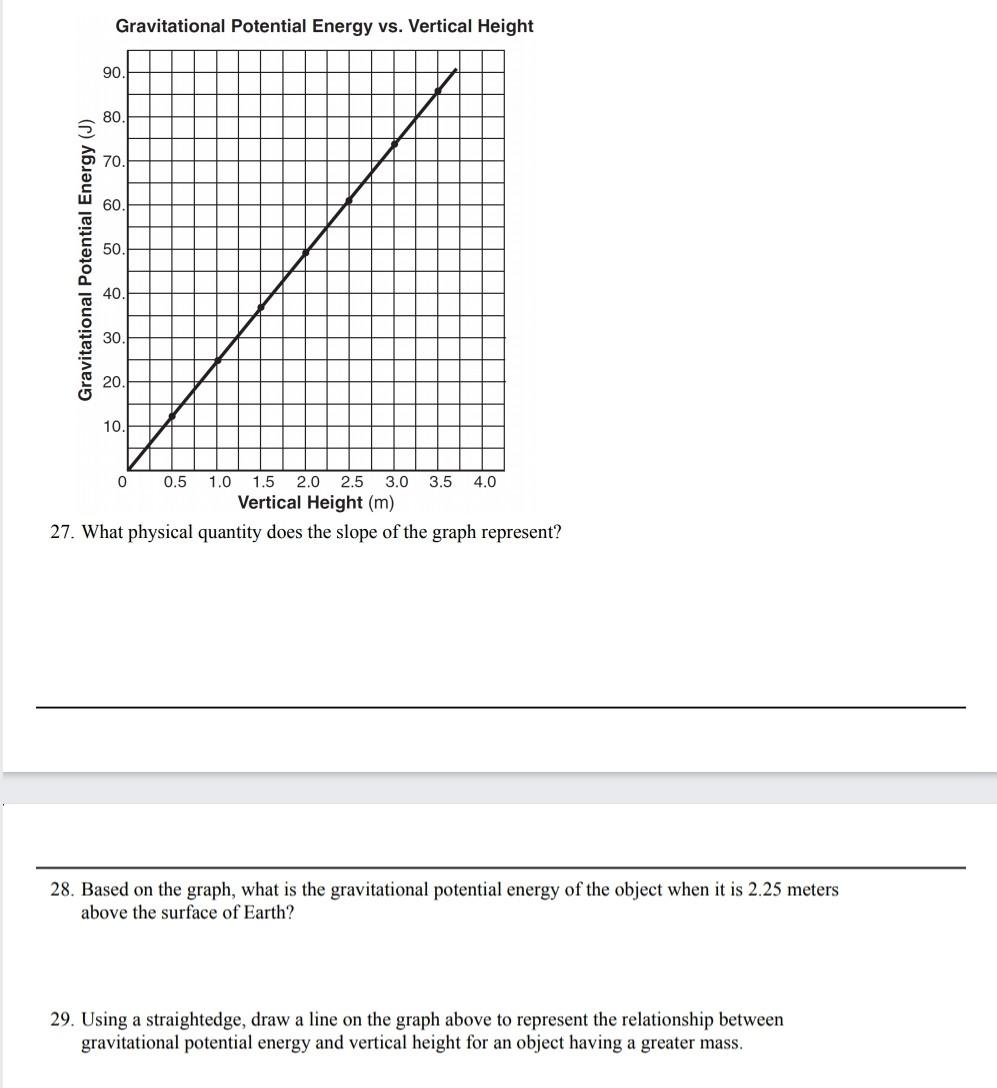 Solved Gravitational Potential Energy vs. Vertical Height | Chegg.com