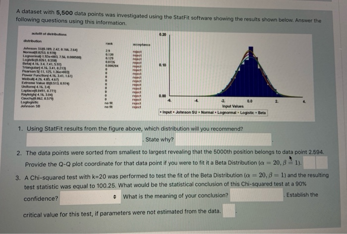 I 304 A dataset with 5,500 data points was | Chegg.com