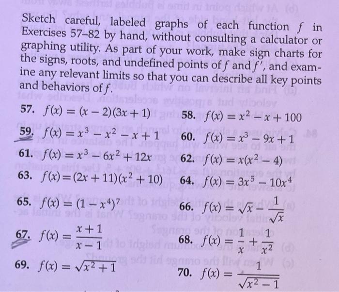 Solved Sketch careful, labeled graphs of each function f in | Chegg.com