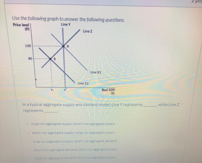 Solved Question 38 2 pts When the U.S. aggregate demand | Chegg.com