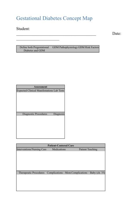 Solved Gestational Diabetes Concept Map Student: Date: | Chegg.com