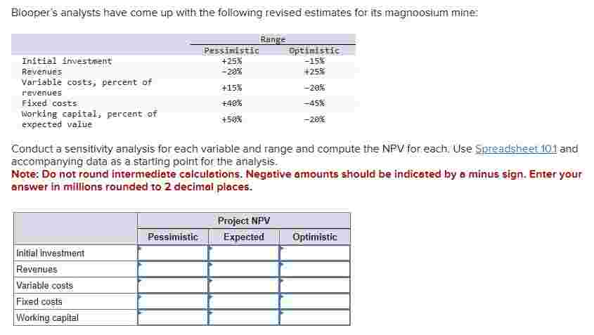 Solved Blooper’s analysts have come up with the following | Chegg.com