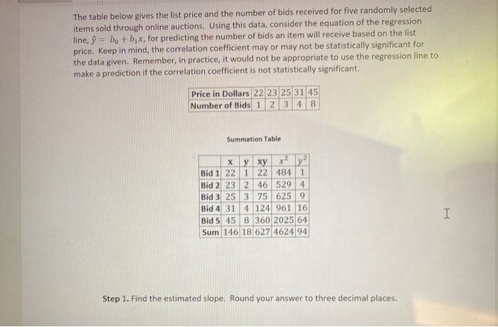 Solved The table below gives the list price and the number | Chegg.com