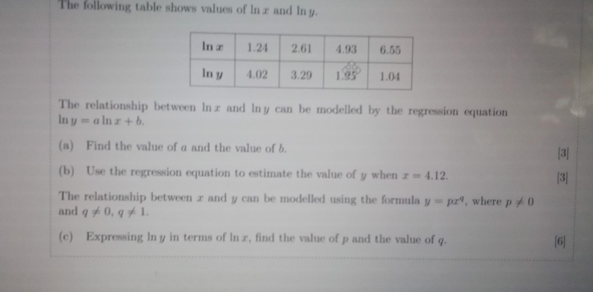 Solved The following table shows values of lnx and lny. The | Chegg.com