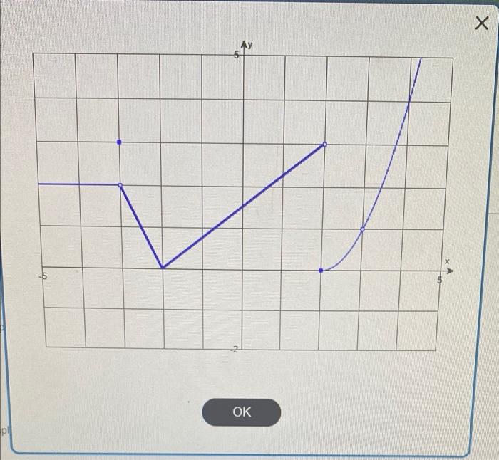Solved Use the graph of the function f shown to the right to | Chegg.com