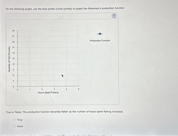 Solved On the following graph, use the blue points (circle | Chegg.com