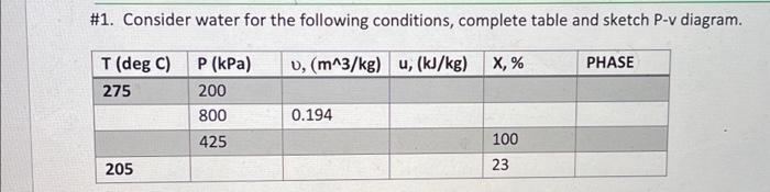 Solved \#1. Consider water for the following conditions, | Chegg.com