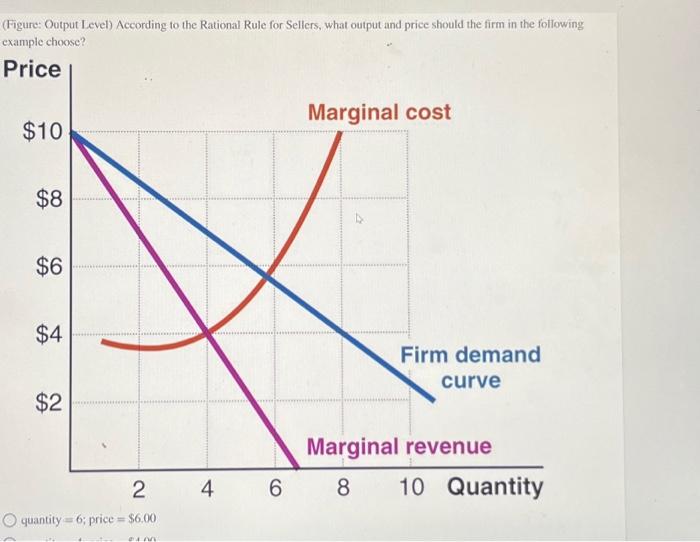 (Figure: Output Level) According to the Rational Rule | Chegg.com