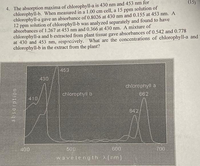 Solved 4. The absorption maxima of chlorophyll-a is 430 nm | Chegg.com