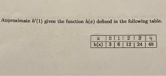 Solved Approximate h′(1) given the function h(x) defined in | Chegg.com