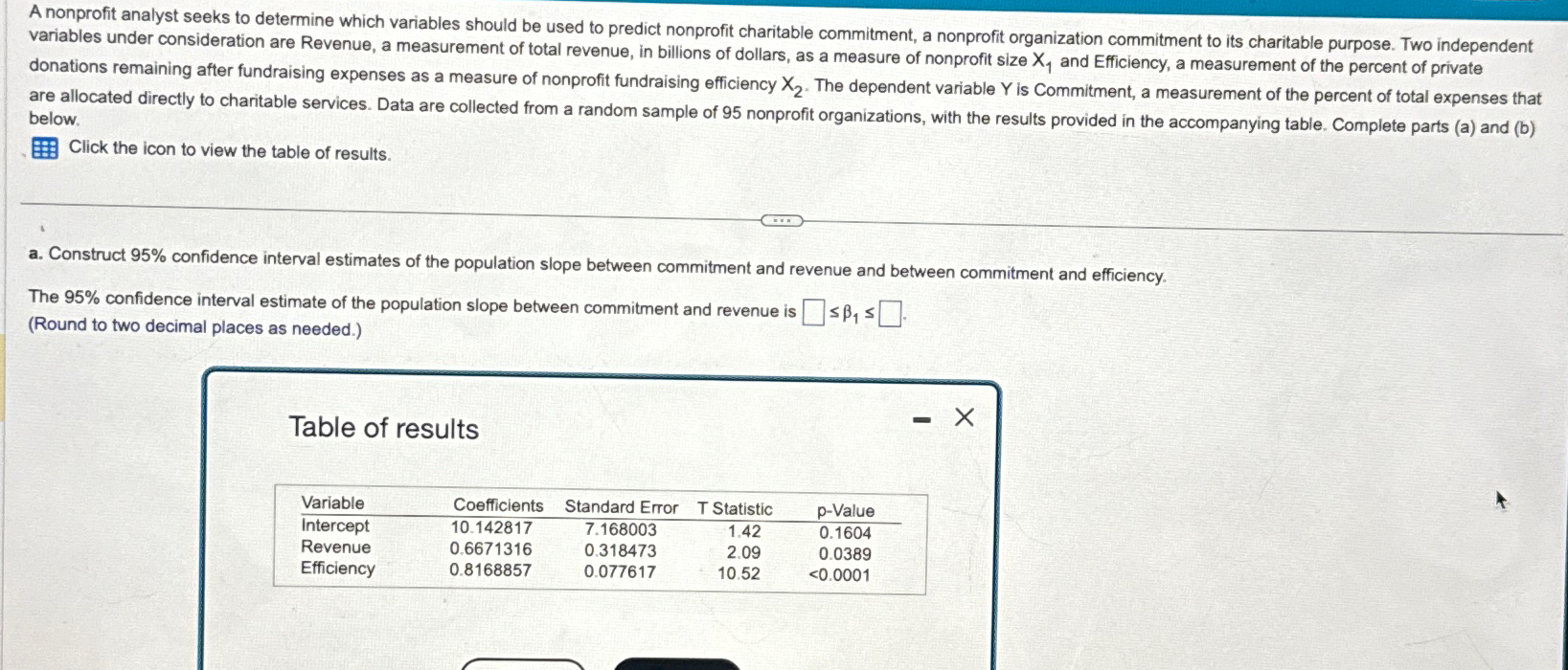 Solved A nonprofit analyst seeks to determine which | Chegg.com