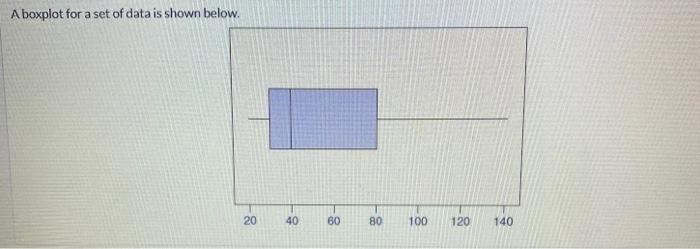 Solved A boxplot for a set of data is shown below. (c) | Chegg.com
