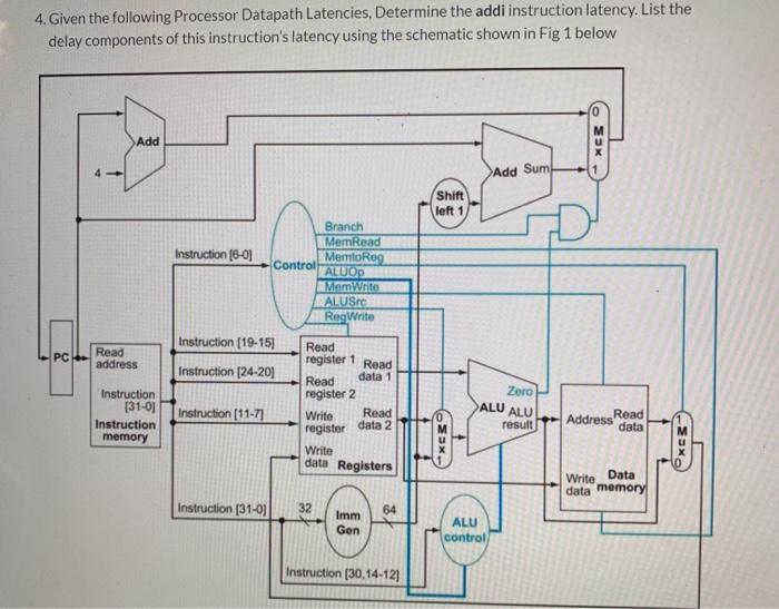 Solved 4. Given the following Processor Datapath Latencies, | Chegg.com