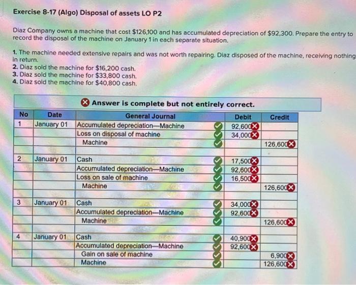 Solved Exercise 8-17 (Algo) Disposal of assets LO P2 Diaz | Chegg.com