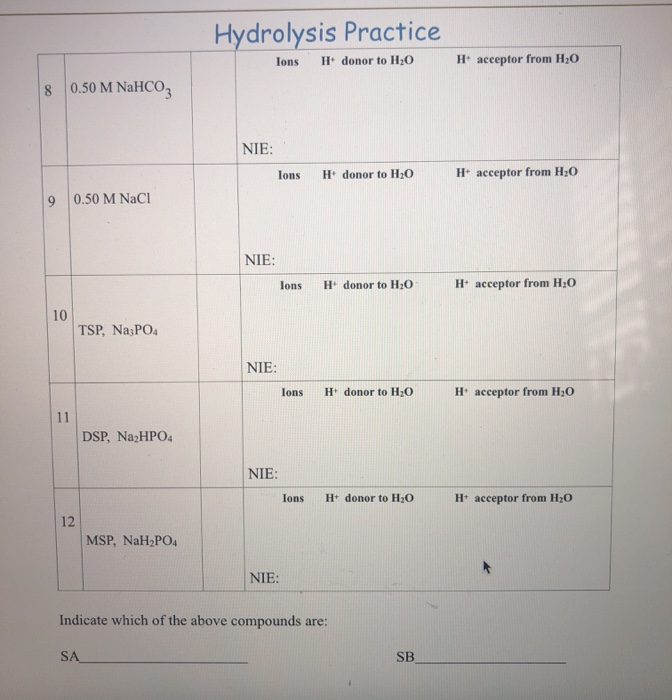 Solved Using pHydrion paper, record the pH of the following | Chegg.com