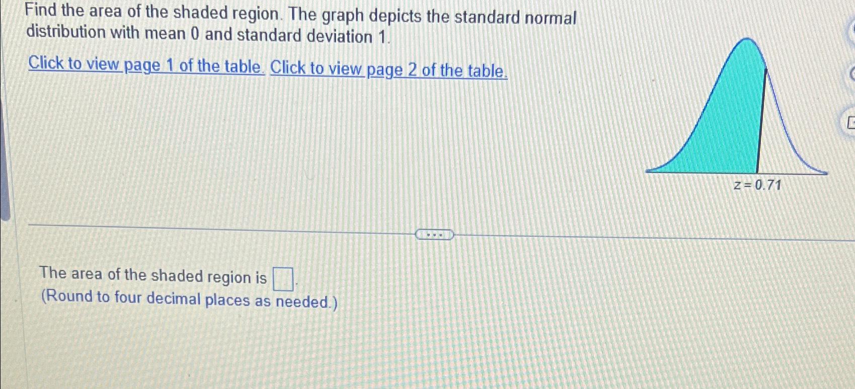 Solved Find the area of the shaded region. The graph depicts | Chegg.com