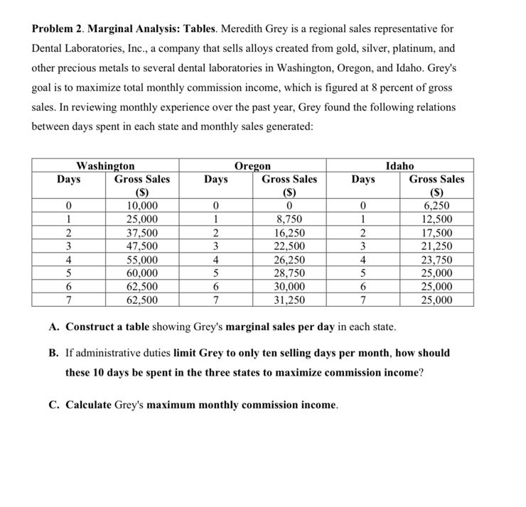 Solved Problem 2. ﻿Marginal Analysis: Tables. Meredith Grey | Chegg.com