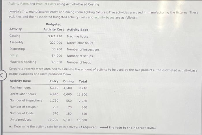 Solved Activity-Based Costing for a Service Business | Chegg.com