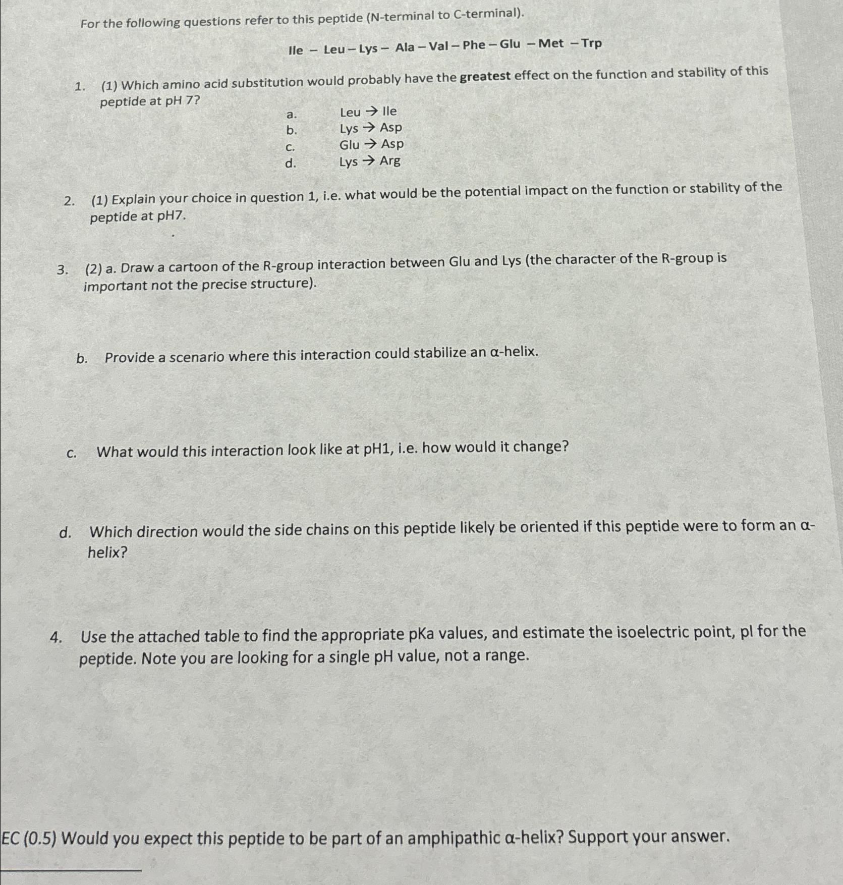 Solved For the following questions refer to this peptide | Chegg.com