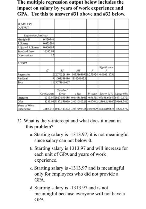 Solved The multiple regression output below includes the | Chegg.com