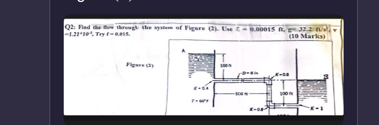 Solved Q2: Find the flow through the system of Figure (2). | Chegg.com