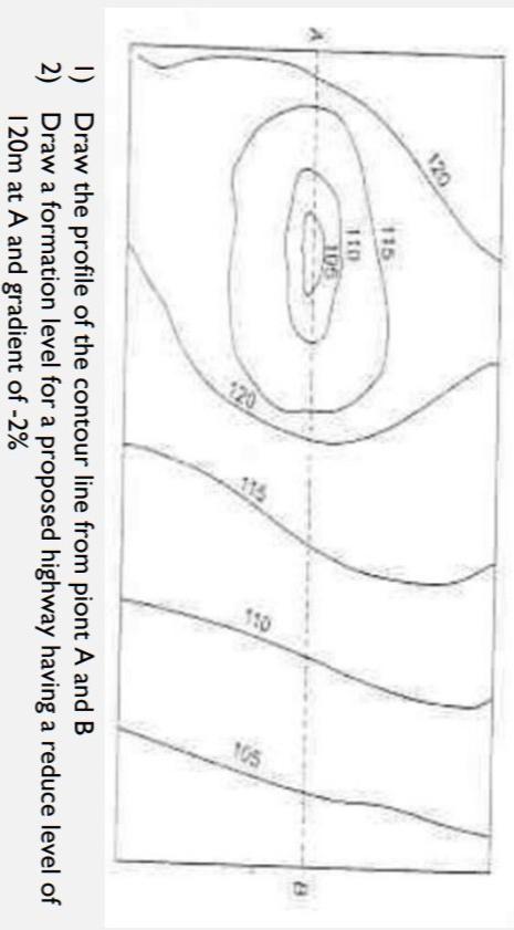 1) Draw the profile of the contour line from piont A | Chegg.com