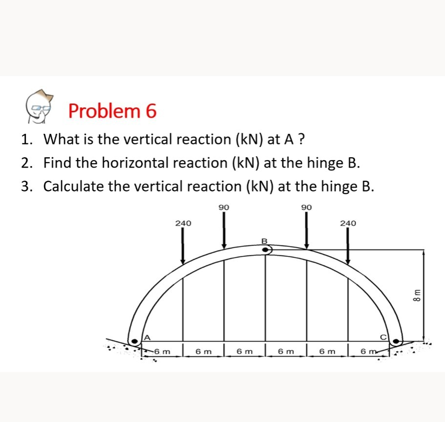 Solved Problem 6 The arch structure shown is hinged at A, B | Chegg.com