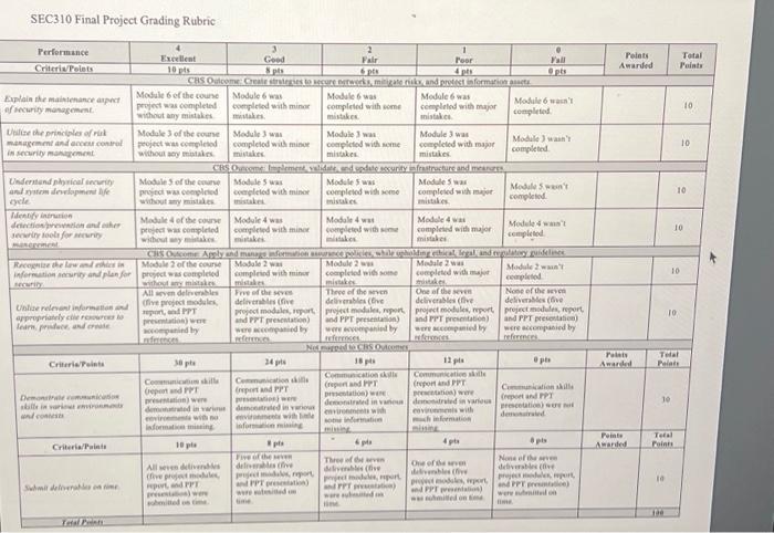 Solved SEC310 Final Project Gradine Rubric | Chegg.com