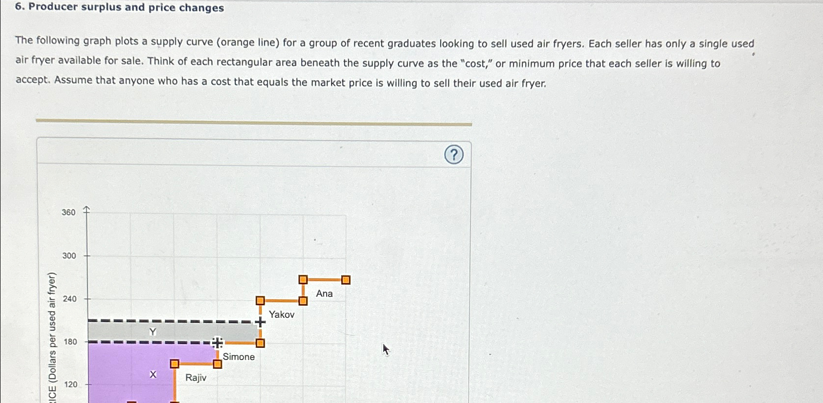 Solved Producer surplus and price changesThe following graph | Chegg.com