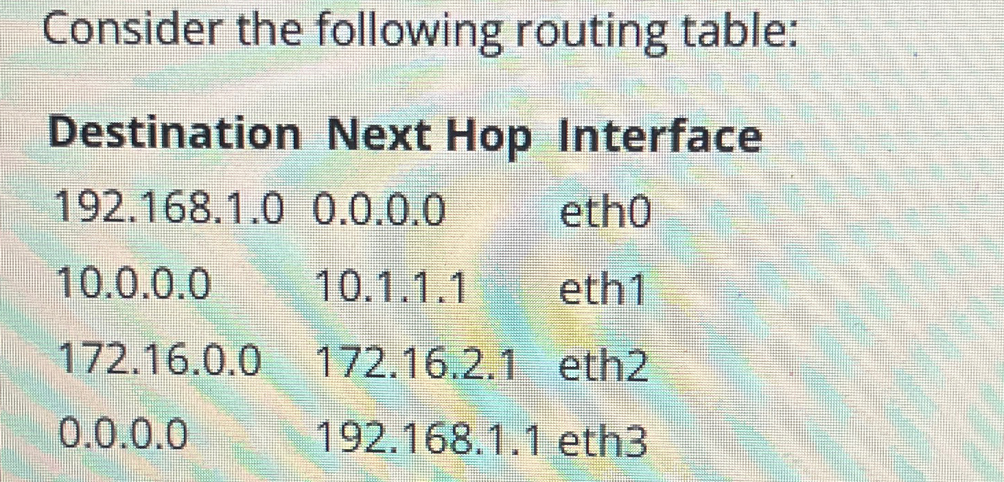 Solved Consider the following routing table:Destination Next | Chegg.com