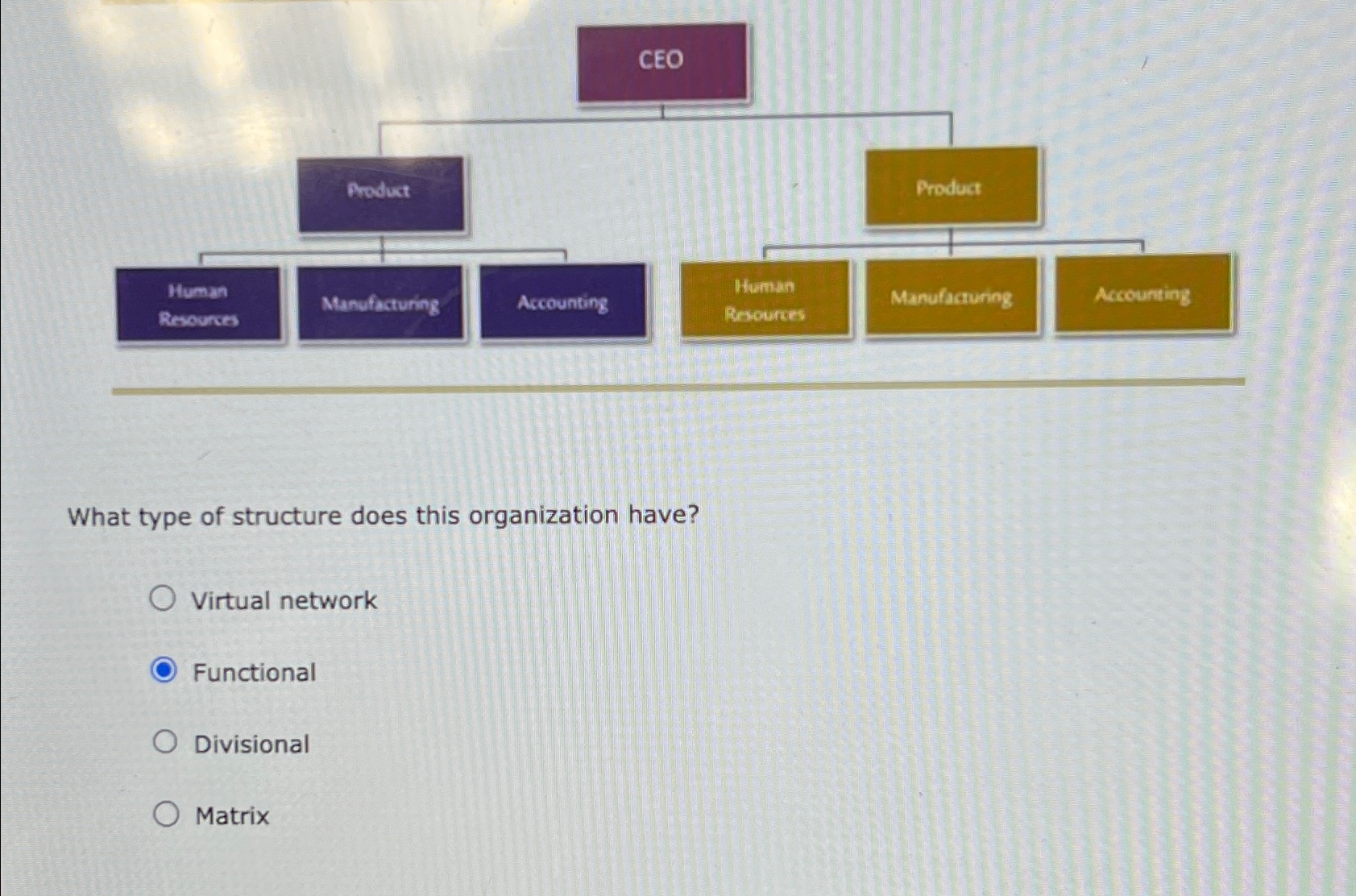Solved What type of structure does this organization | Chegg.com
