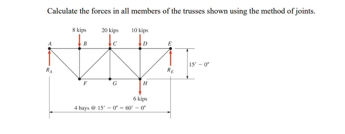 Solved Calculate the forces in all members of the trusses | Chegg.com