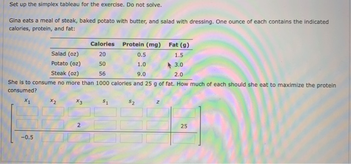 Solved Set up the simplex tableau for the exercise. Do not | Chegg.com