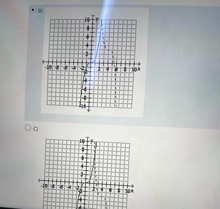 Begin by graphing the standard cubic function | Chegg.com