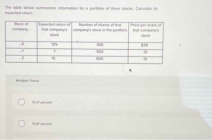 Solved The table below summarizes information for a | Chegg.com