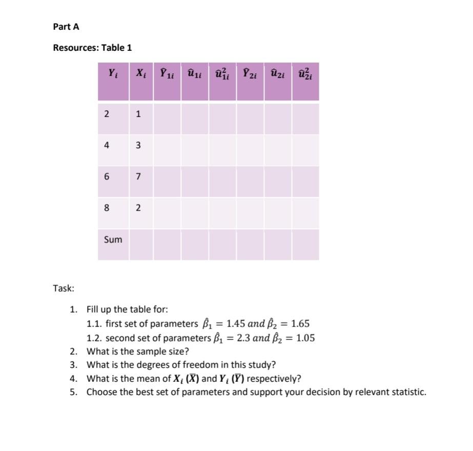 Solved Resources: Table 1 Task: 1. Fill up the table for: | Chegg.com
