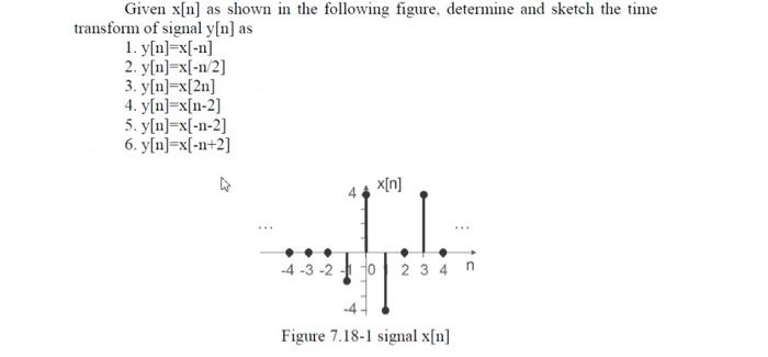 Solved Given x[n] as shown in the following figure, | Chegg.com