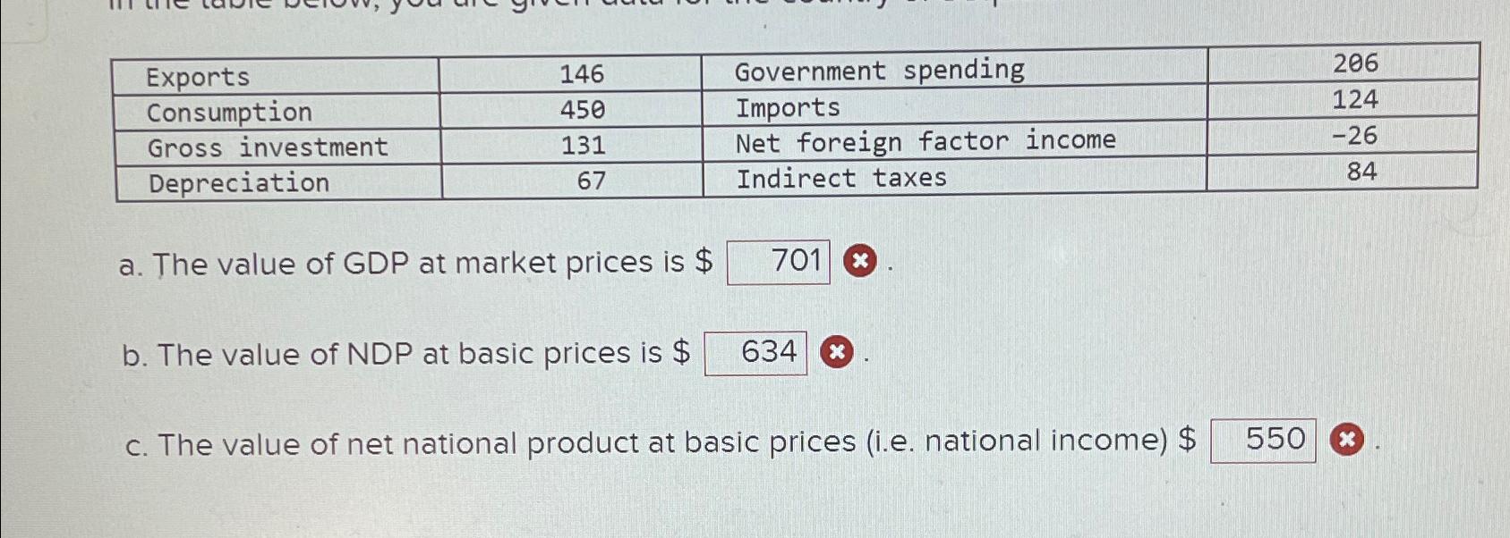 Solved \table[[Exports,146,Government | Chegg.com