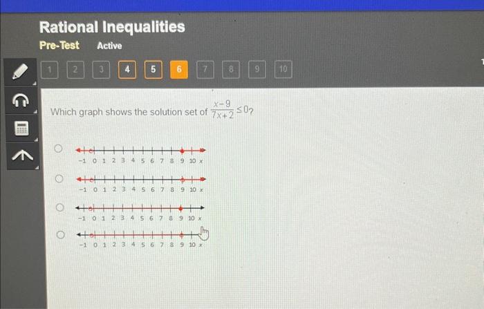 Solved Which graph shows the solution set of 7x+2x−9≤0 ? | Chegg.com
