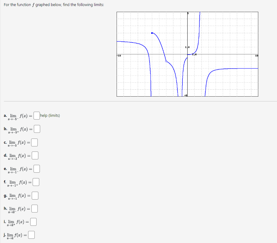 Solved For the function f ﻿graphed below, find the following | Chegg.com