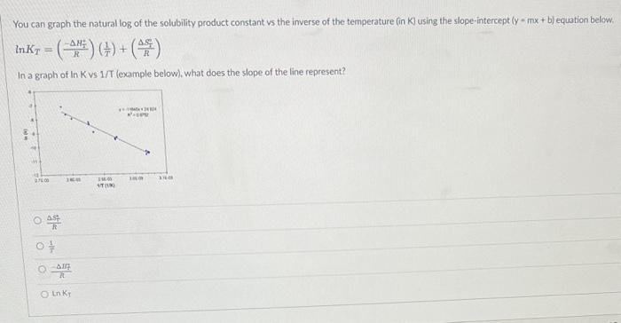 Solved You can graph the natural log of the solubility | Chegg.com