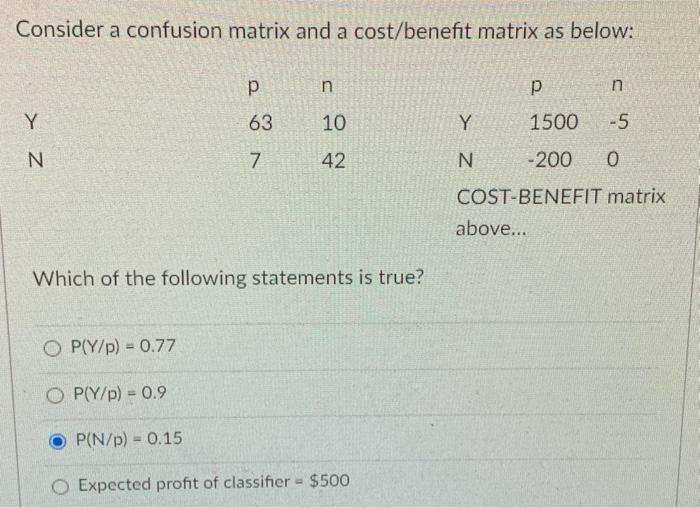 Solved Consider a confusion matrix and a cost/benefit matrix | Chegg.com