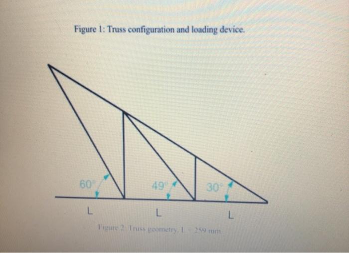Solved ENG 1440: Introduction to Statics - Truss Experiment | Chegg.com