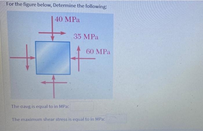 Solved For the figure below, Determine the following: 40 MPa | Chegg.com