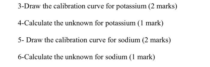 Solved 3-Draw the calibration curve for potassium ( 2 marks) | Chegg.com