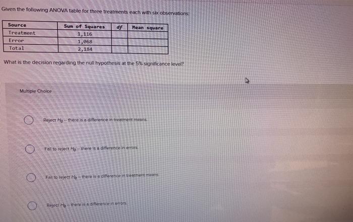 Solved Given the following ANOVA table for three treatments | Chegg.com