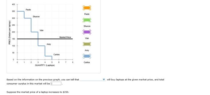 Solved On the following graph, use the rectangles once again | Chegg.com