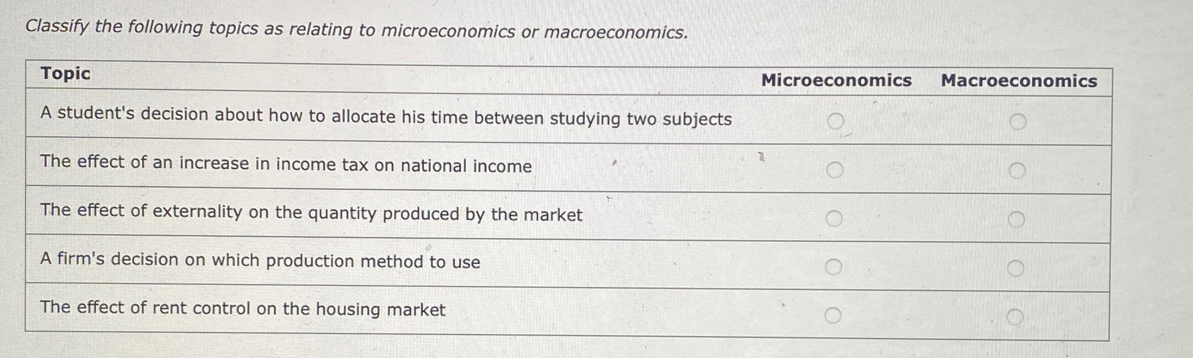 Solved Classify the following topics as relating to | Chegg.com