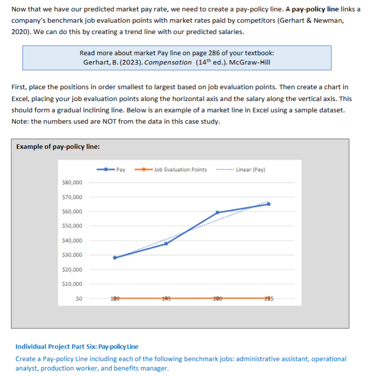 Solved Now that we have our predicted market pay rate, we | Chegg.com