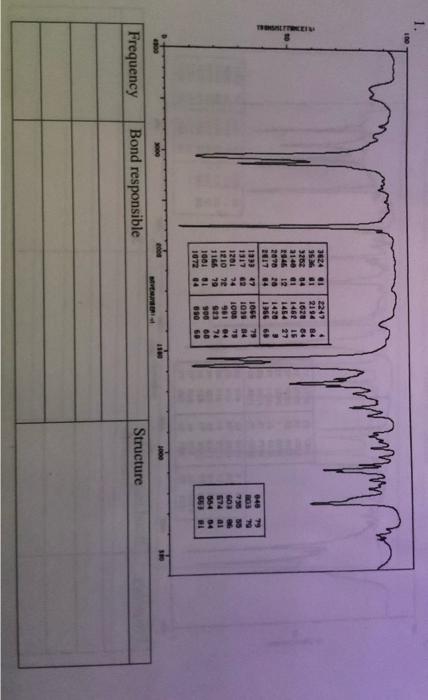 Organic Structures for IR Problem Set Alcohols: | Chegg.com